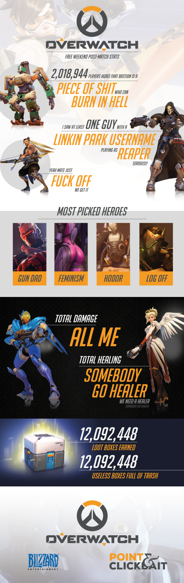 Overwatch: Check Out This Detailed Infographic From The Free Weekend ...